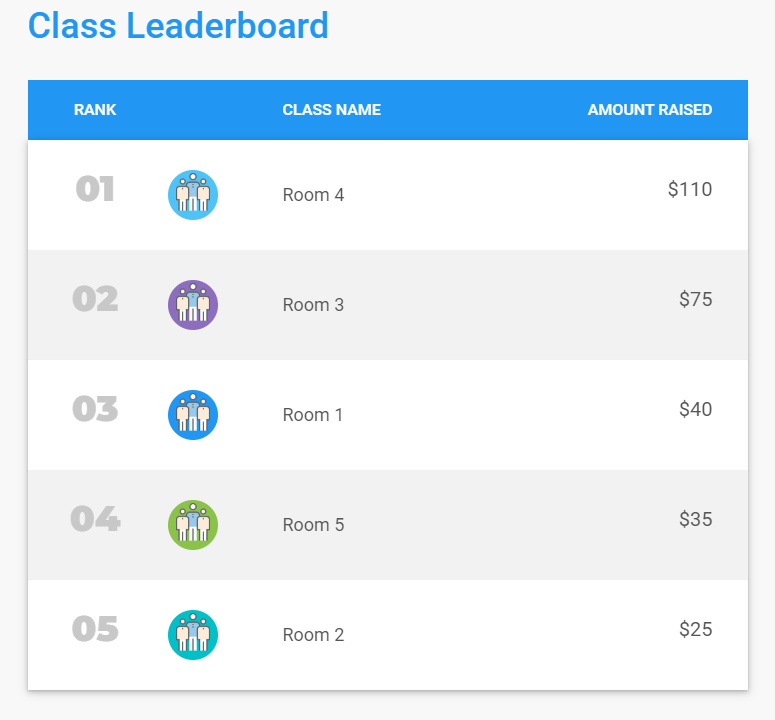 Raise It NZ - Club and School Fundraising Online Specialists