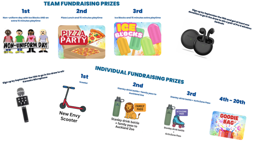 Belmont School Obstacle Dash Fundraiser Case Study - Online Fundraising ...